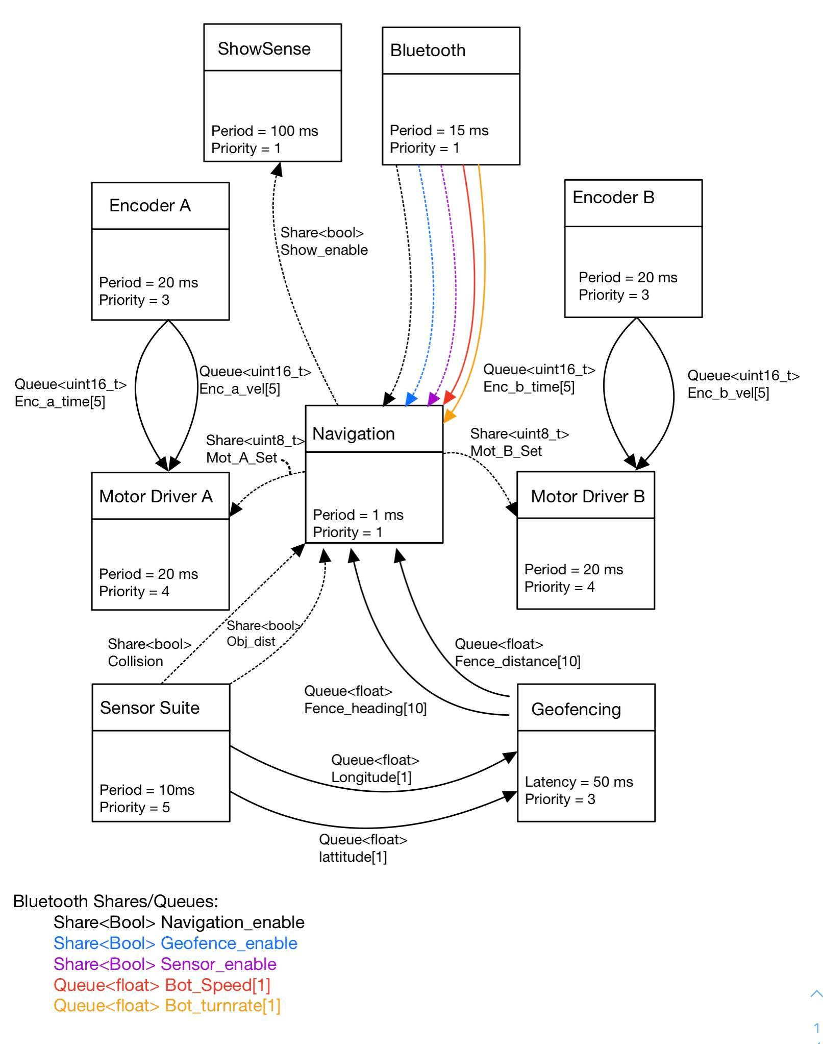 R8-O7 Crowd Interaction Astromech: Software Design